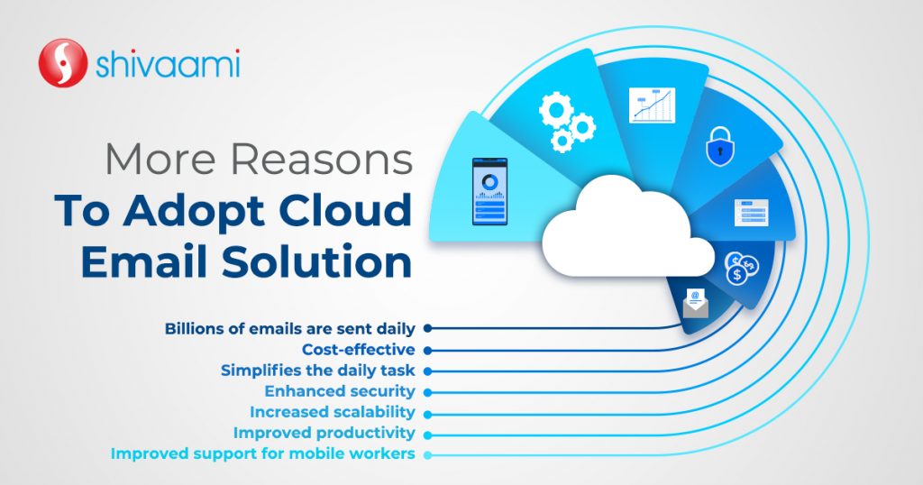 How cloud emailing solutions can help you save time. - Blog | Shivaami